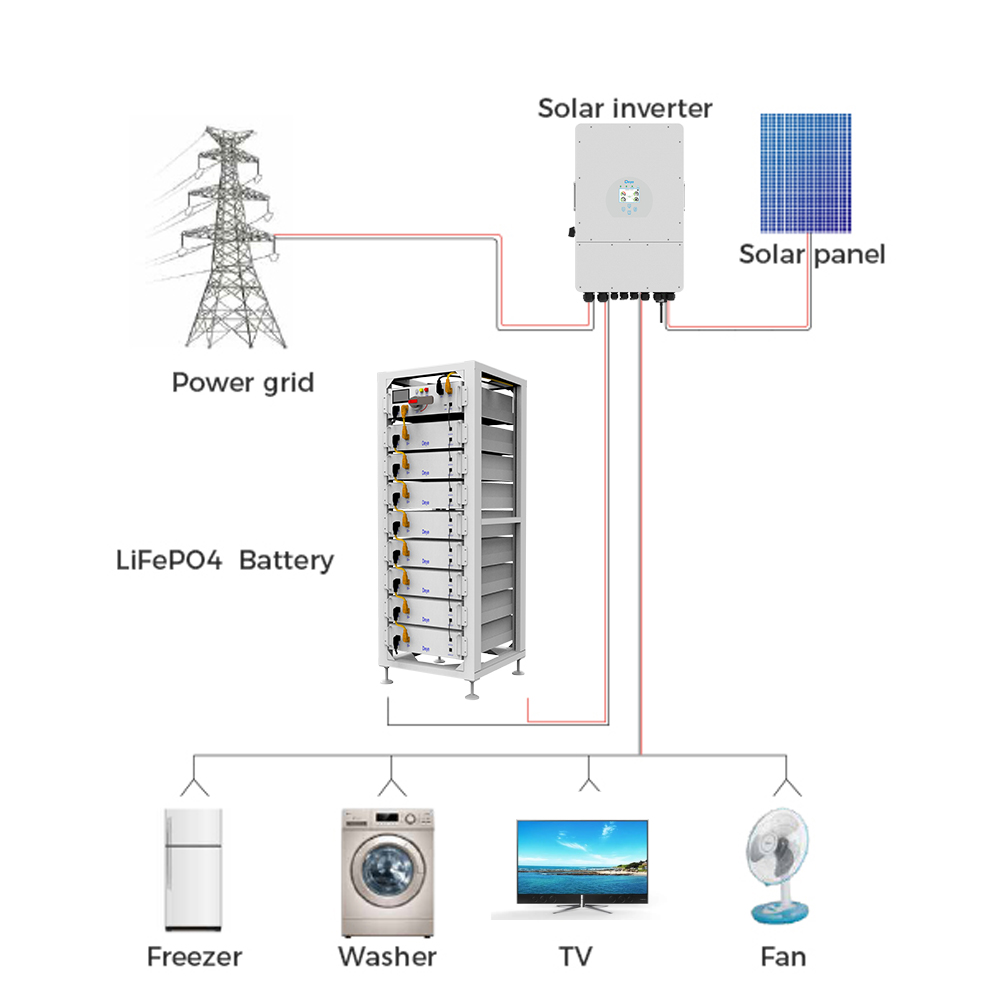 High Voltage Residential Hybrid Solar System Complete kit 30kW+60kWh ...